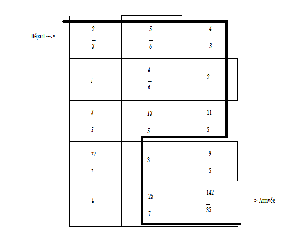 Fraction - Forum mathématiques cinquième fractions - 475010 - 475010