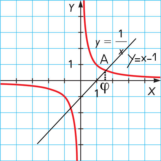 Fonction carré , 2nd degré - forum de maths - 477556