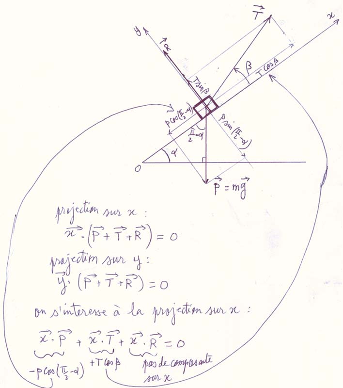 Trigonométrie, application à la physique (dynamique des forces ...