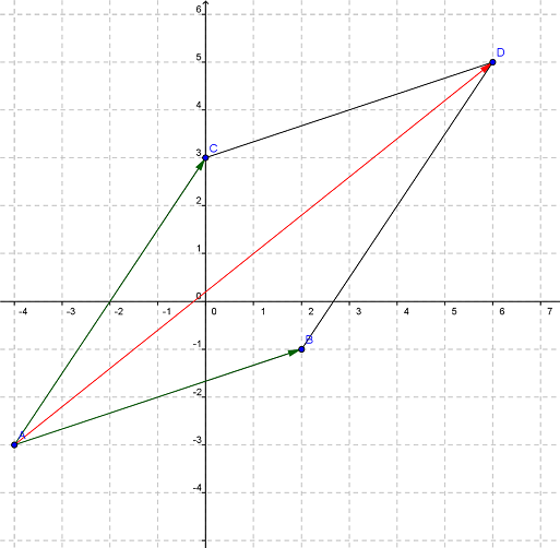 Déterminer les coordonnées d'un point. : exercice de mathématiques de ... Déterminer les coordonnées d'un point. : exercice de mathématiques de ...