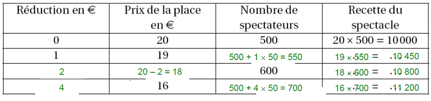 prix des places - forum mathématiques - 484902