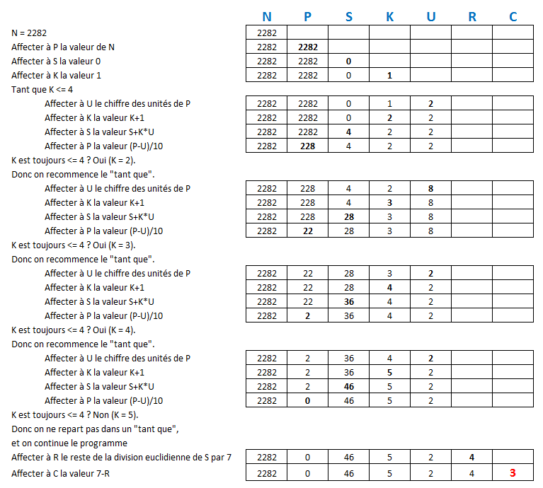 Algorithme - forum mathématiques - 485297