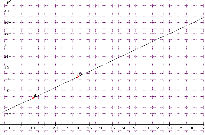 Les fonctions lineaires et les fonctions affines, exercice de fonctions ...