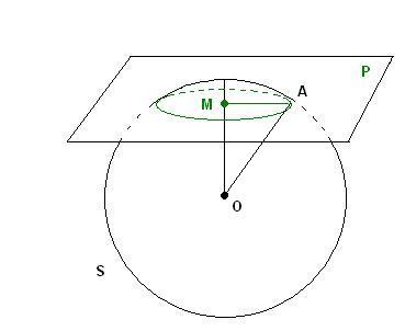 Sphère géométrie dans l'espace - forum de maths - 490266
