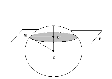 Section d'une sphère par un plan: bide - Forum mathématiques troisième ...