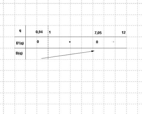DM de math 1ère ES, étude de fonctions - forum de maths - 490701