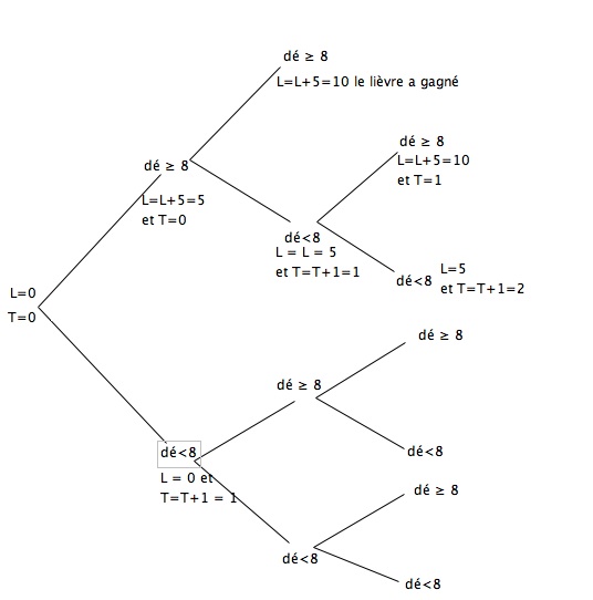 algorithme et probabilité - Forum mathématiques seconde algorithmique et programmation (thème ...