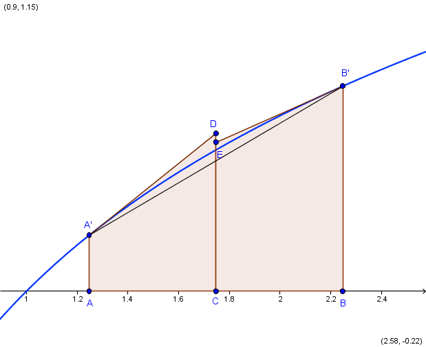 Formule de Stirling, exercice de Intégration - 494104