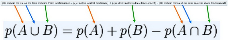 Probabilités 1ERE S -DM- - forum mathématiques - 495707