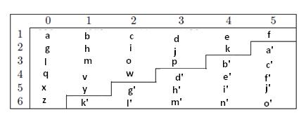 Chain Ladder - forum de maths - 500001
