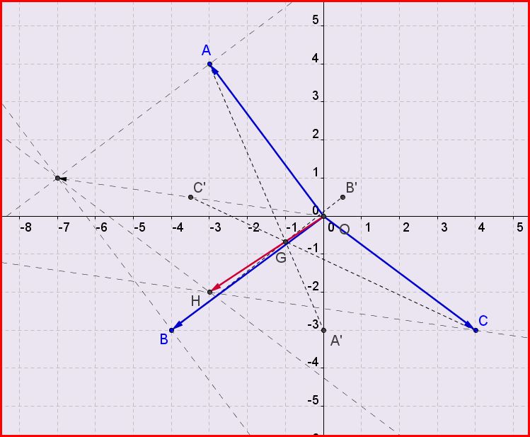 Droite d'Euler, équations et vecteurs (Très dur), exercice de géométrie analytique - 501199