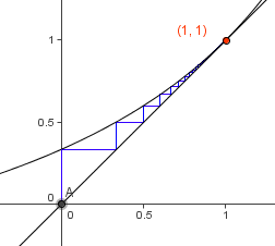 démonstration par récurrence, exercice de Suites - 503459