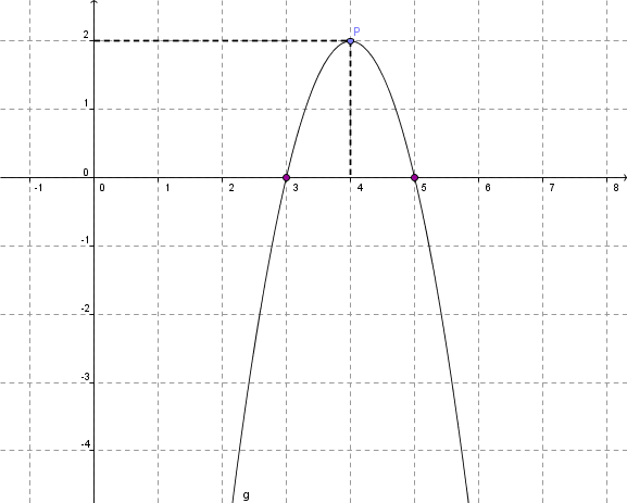 Comment trouver alpha et beta sur un graphique ? La réponse est sur ...