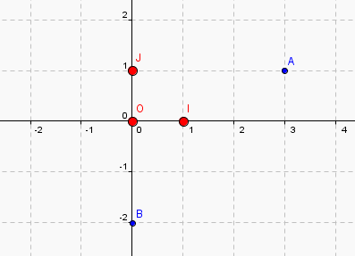 Démontrez que deux droites sont parallèles., exercice de droites et ...