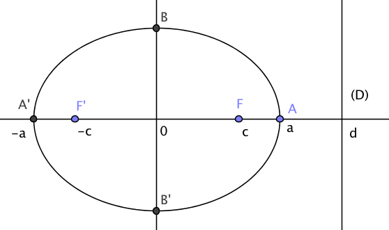 Équation de la directrice d'une ellipse : exercice de mathématiques de ...