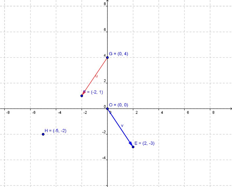 translation et vecteur - forum de maths - 521991