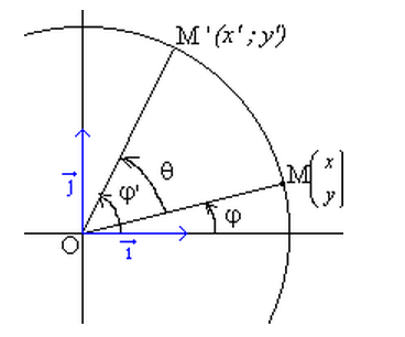 Matrice de rotation (selon x,y ou z)., exercice de algèbre - 522149