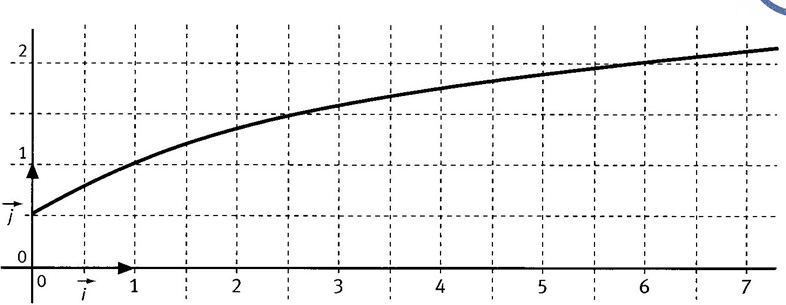 les suites et la récurrence (2) : exercice de mathématiques de ...