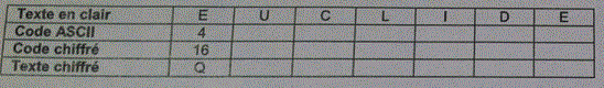 Codage/Chiffrement/Code ASCII - Forum mathématiques terminale arithmétique - 524220 - 524220