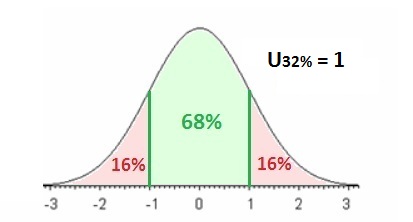 Lois normal questio - Forum mathématiques terminale Probabilité ...