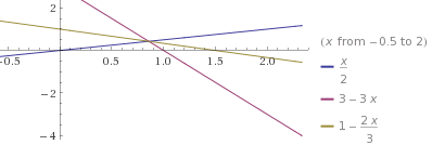 Démontrer la concourante de trois droite - forum mathématiques - 526517