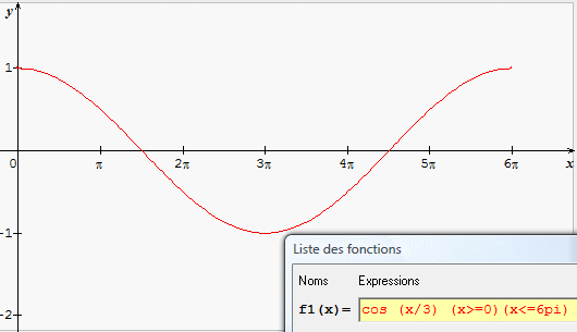 Tableau de signe trigo , exercice de trigonométrie et fonctions ...