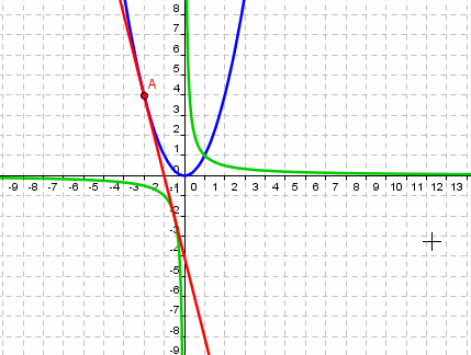Tangente commune à une hyperbole et une parabole., exercice de ...