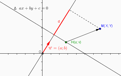 Equations de Coniques : exercice de mathématiques de terminale - 534228