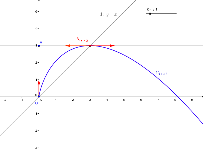 logarithme, exercice de Fonction Logarithme - 537754