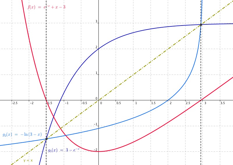 Fonction contractante (Carpediem s'abstenir) : exercice de ...