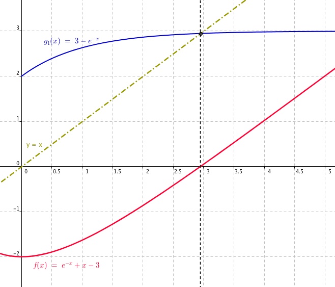Fonction contractante (Carpediem s'abstenir) : exercice de ...