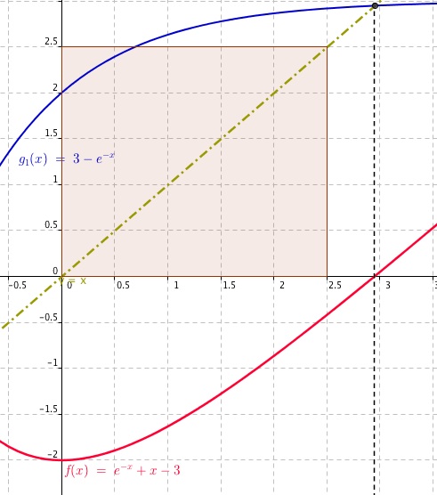 Fonction contractante (Carpediem s'abstenir) : exercice de ...