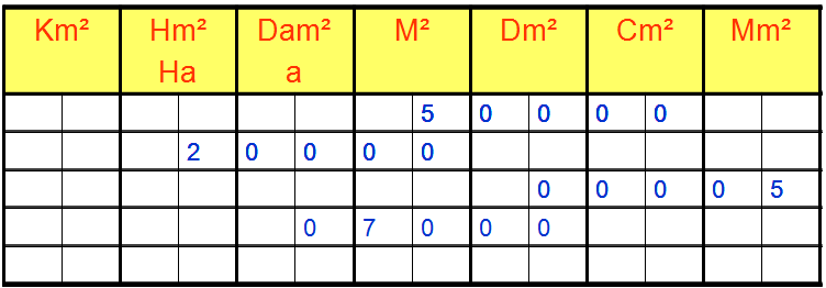 Tableau de conversion de volume Tableau de conversion de volume