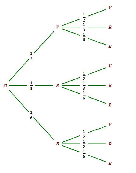 Arbre Pondéré - forum de maths - 542196