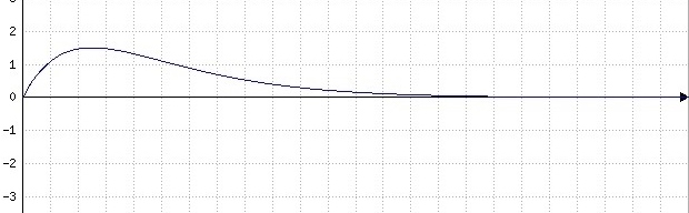 primitive integrale avec exponentielle terminale, exercice de ...