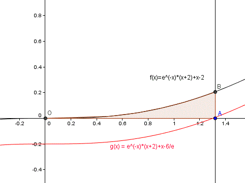 integrale - Forum mathématiques terminale Intégration - 545455 - 545455