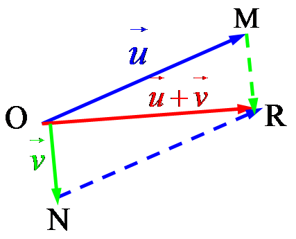 additions et soustractions de vecteurs : exercice de mathématiques de ...