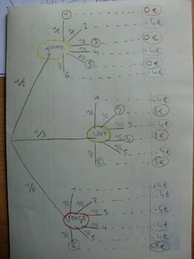 dm proba - forum mathématiques - 553662
