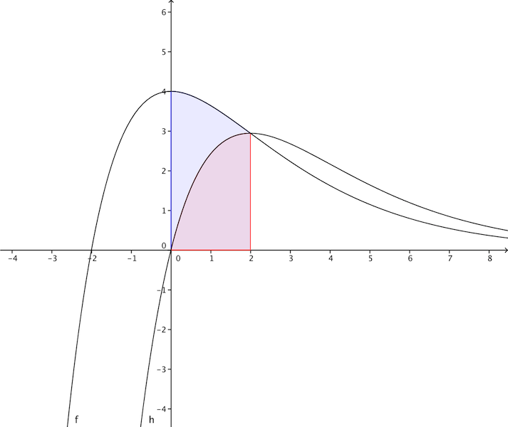 aire entre 2 courbes : exercice de mathématiques de terminale - 555723