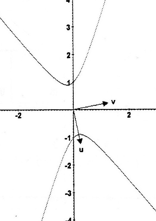 Les Coniques: Ellipse : exercice de mathématiques de seconde - 557558