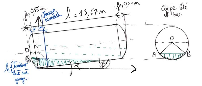 Volume contenu dans une cuve cylindrique inclinée à fonds bombés ...