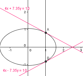Les coniques : exercice de mathématiques de terminale - 559108