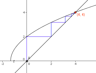 Majorer une suite - forum mathématiques - 560612