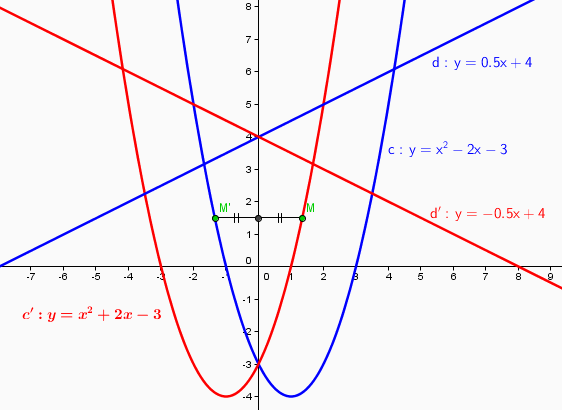 courbe , exercice de fonctions - 564724