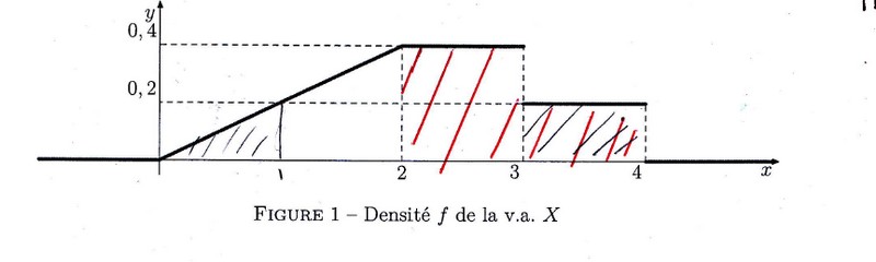 Fonction de répartition à partir d'un graphe, exercice de probabilités ...
