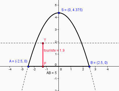 DM Maths etude d'une voute parabolique , exercice de fonctions polynôme ...