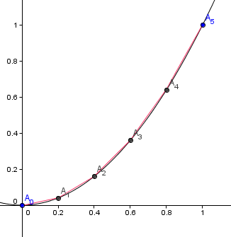 Fonction/ Algorithme : exercice de mathématiques de première - 570418
