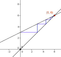 Suite, convergence et limite : exercice de mathématiques de terminale ...