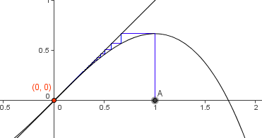 convergence d'une suite bornée - forum de maths - 578406