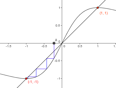 suites et points fixe - forum mathématiques - 579437